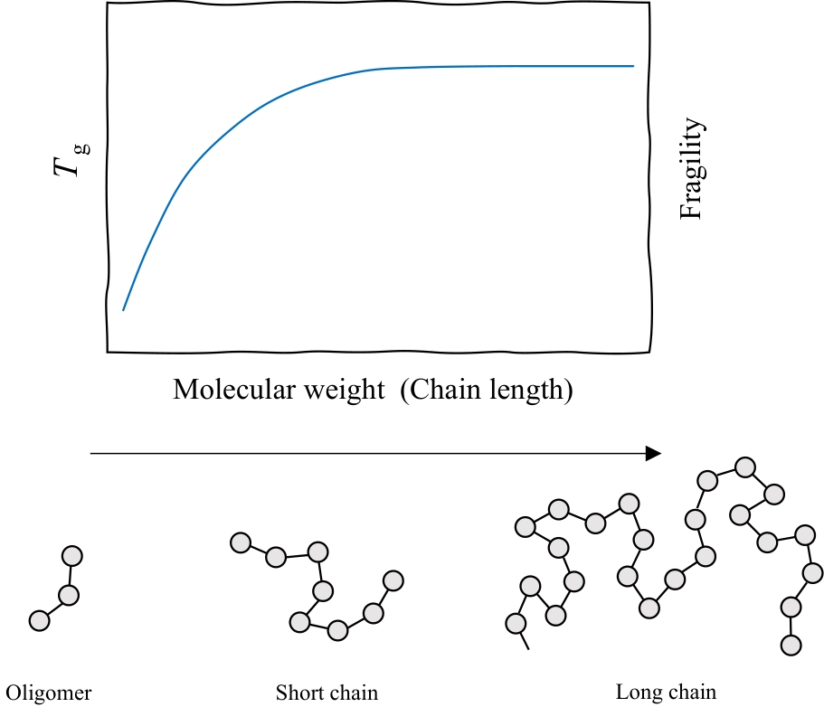 Acta Polymerica Sinica