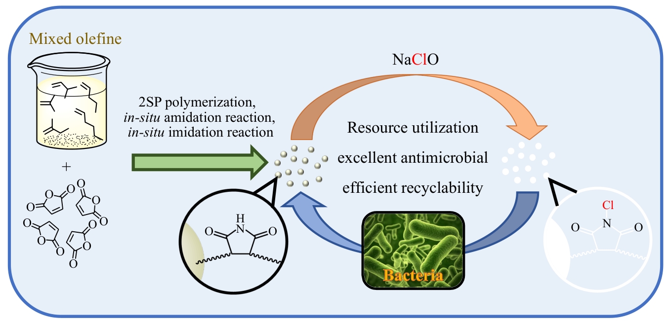 Acta Polymerica Sinica